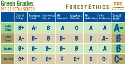 Coming Clean: Corporate Sustainability Reporting and Dogwood Alliance ...